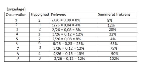 matematik!! fraktilsæt - Skrevet af Emma Johanne L