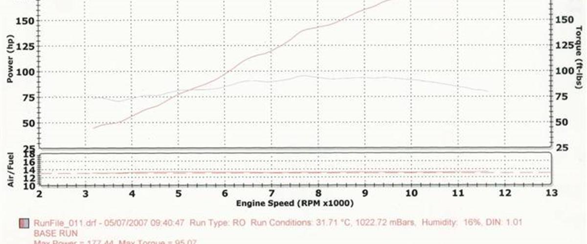 Dyno chart - Tuningprojekter - Uploadet af Volde