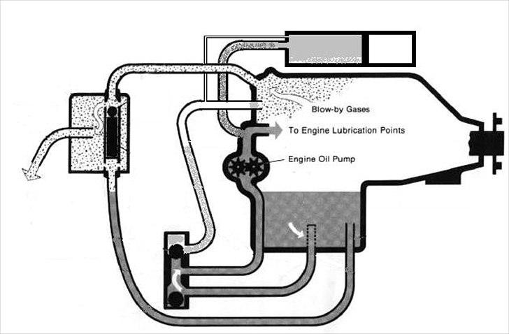 Gravity Valve - Tuningprojekter - Fotos fra Racing4fun.es